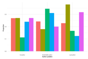 Check out this new interactive dashboard – EC3 Research Group